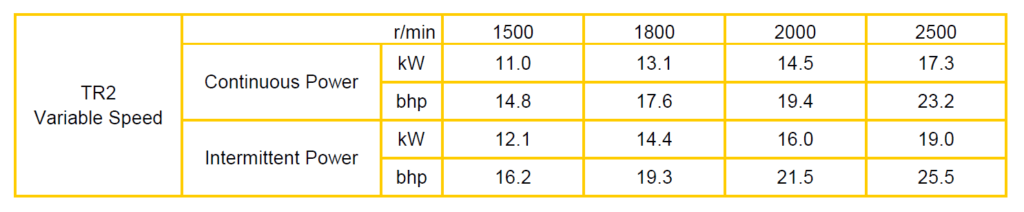 LISTER PETTER TR2 - Shaw Diesels Ltd